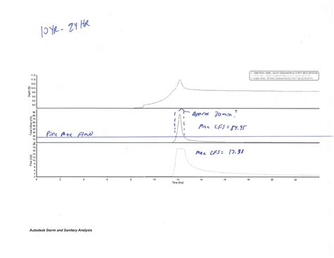 solved ssa pond outlet structure flow rates autodesk community