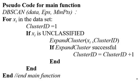 Automatic Identification Of Fractures Using A Density Based Clustering