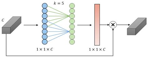 3l Yolo A Lightweight Low Light Object Detection Algorithm