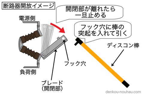【ディスコン】断路器（ds）とは？役割、操作方法と注意点は？【高圧】 電気工事ノウハウ大全集