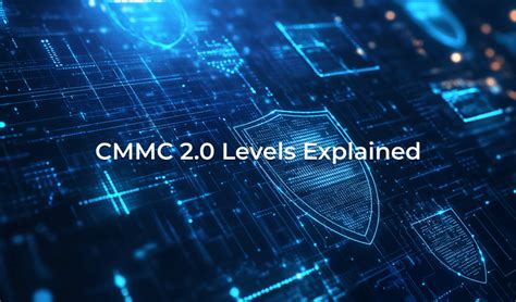 Cmmc 2 0 Levels Explained 1 2 And 3 A Complete Guide