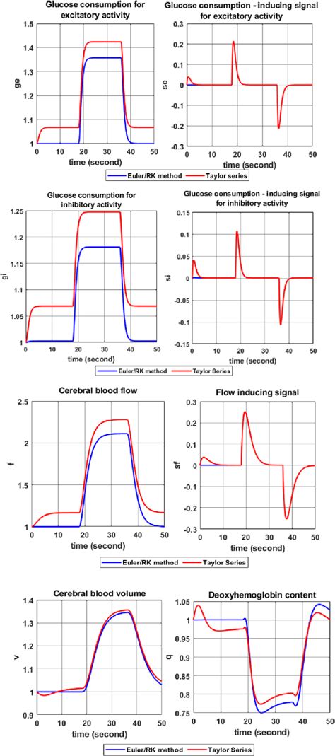 Eight Dynamic Variables Of The Mh Model In Case Of Single Pulse Square