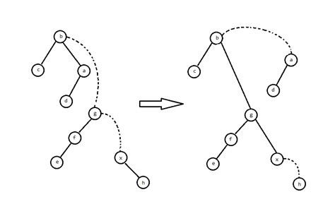 Lct 六楼溜刘的小窝