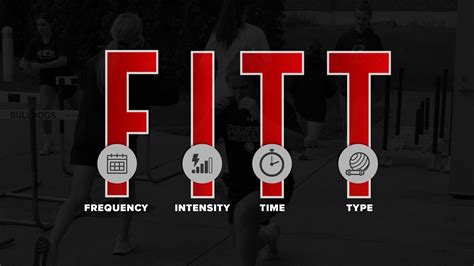 FITT Principle For Physical Education | PLT4M