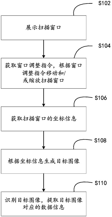 Two Dimensional Code Scanning Method And Device Eureka Patsnap