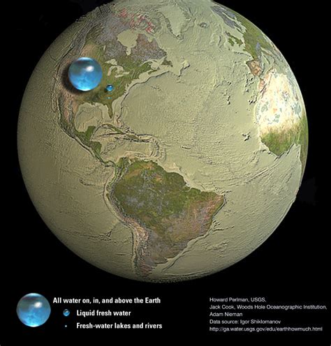 All The Earths Fresh Water In One Sphere