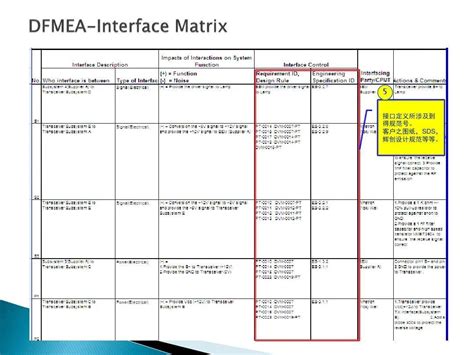 设计失效模式与效果分析 DFMEA 介绍及分析训练 知乎