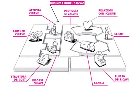 Bisnis Model Canvas BMC Tujuan Manfaat Dan Elemen LokerPintar Id