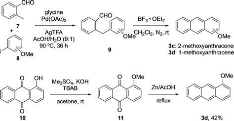 Synthetic Routes To 1‐ And 2‐methoxyantracene 3 C And 3 D Tfa Download Scientific Diagram