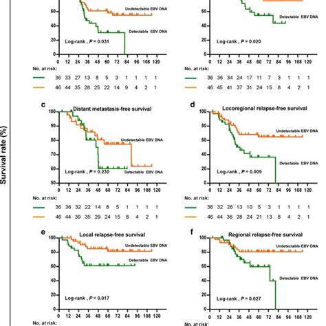 Plasma Epstein‐barr Virus Ebv Dna Levels In Patients With