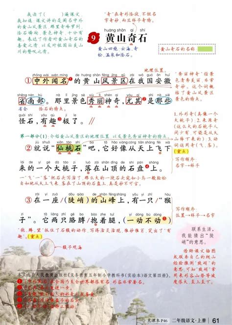 黄山奇石都有哪些石头