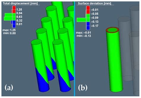 Simulation Of 316l Stainless Steel Produced The Laser Powder Bed Fusion Process