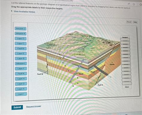 Solved List The Lettered Features On The Geologic Diagram Of