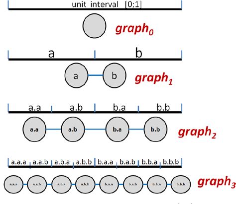Figure 1 From The Grounding For Continuum Semantic Scholar