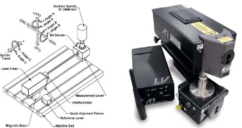 Volumetric Error Vector Overall View Of The 6d Xd Laser System 15 Download Scientific Diagram