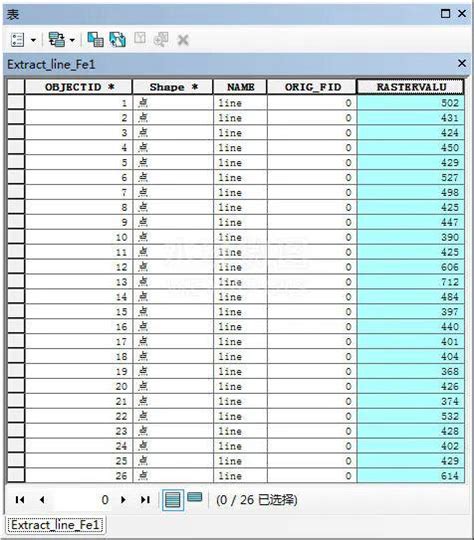 如何使用arcgis生成剖面图（附练习数据） Arcgis、如何按剖面线提取 Csdn博客