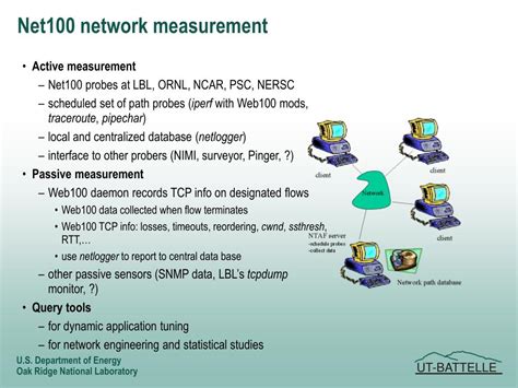 Ppt Net100 Developing Network Aware Operating Systems Powerpoint