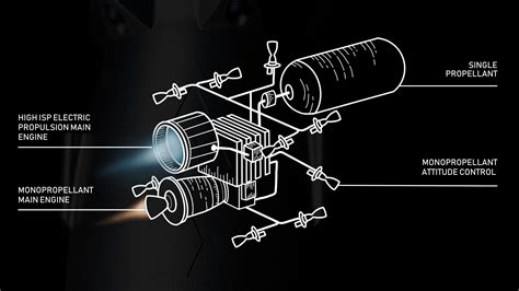 Agile Space Is Creating Chemical Electric Dual Mode Propulsion Systems