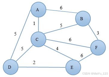 【数据结构与算法】图的基本概念与遍历图的定义与遍历 Csdn博客