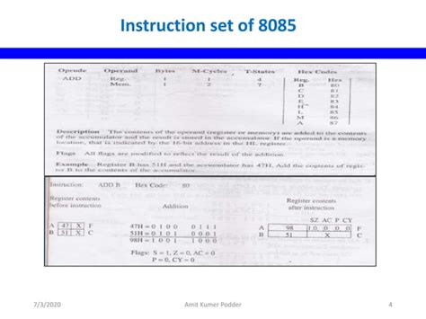 8085 Microprocessor Programming And Instruction Set Ppt 8085 Microprocessor Programming And Instruction Set Ppt