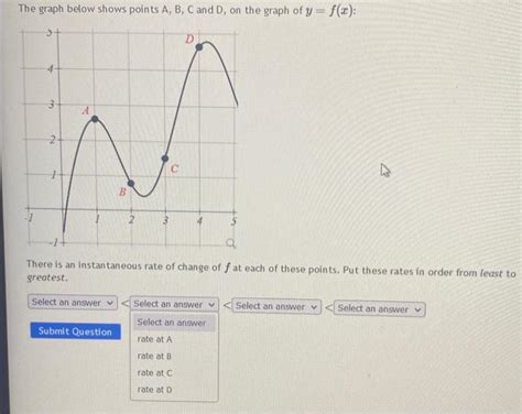 Solved The Graph Below Shows Points A B C And D On The Chegg