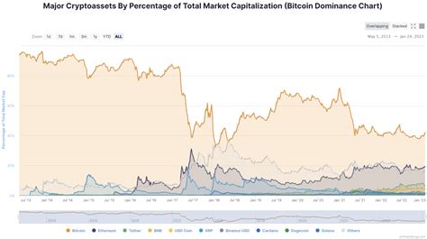 What Is Litecoin Halving When Will The Litecoin Halving Happen