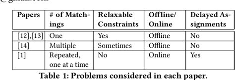 Table 1 From Bipartite Matching For Repeated Allocation Problems