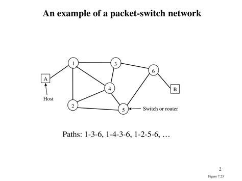 ppt routing in packet switching networks powerpoint presentation