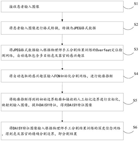 A Method Device And System For Automatic Segmentation Of Multi Target Organs At Risk Based On