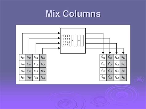 Ppt Cryptography And Network Security Chapter 5 Powerpoint