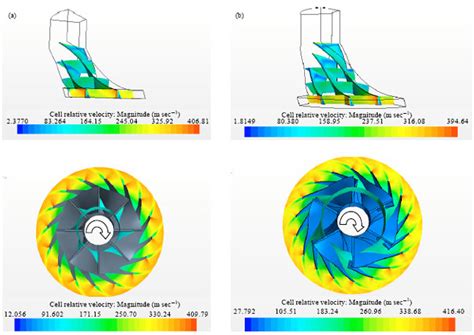 Cfd Analysis Of Centrifugal Blower Radial Blades