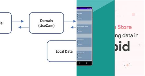 List Android Curated By André Pd Medium