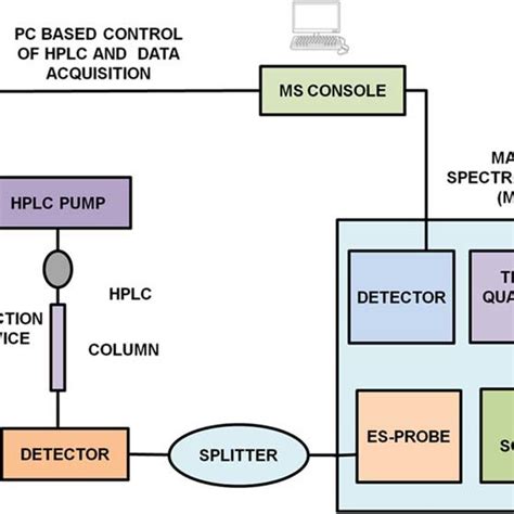 9 Schematic Of Lba Lba Ligand Binding Assays Download Scientific Diagram