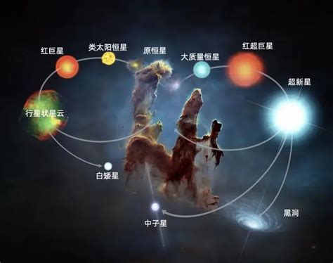 恒星全球百科