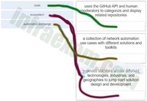 Devnet Associate Version 10 Devnet Associate 10 Final Exam