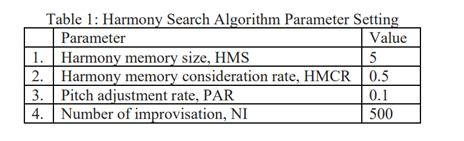 Solved I Have 6 Cities For TSP Problem And I Need To Solve Chegg