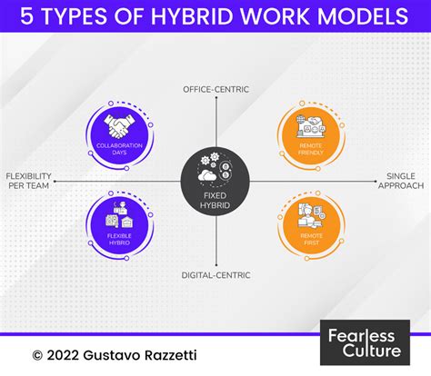 Hybrid Is A Spectrum How To Choose The Right Model For Your