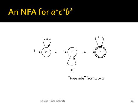 ppt finite automata powerpoint presentation free download id 3288808