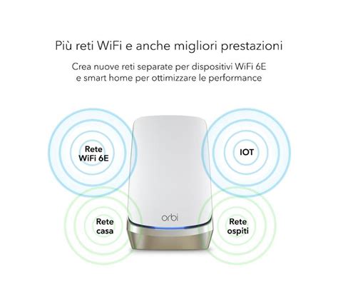 Router Wifi 6e Quad Band Rbre960 Netgear