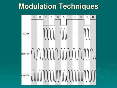 Ppt Signal Encoding Techniques Powerpoint Presentation Free Download