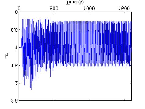Parametric Adaptation Signals A ˆ θ 0 11 B ˆ B 1 Download