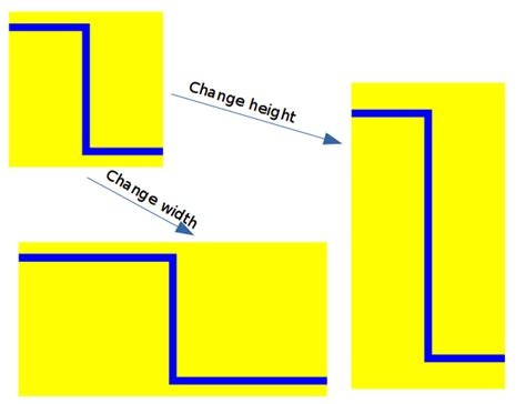 html path with relative points in svg stack overflow