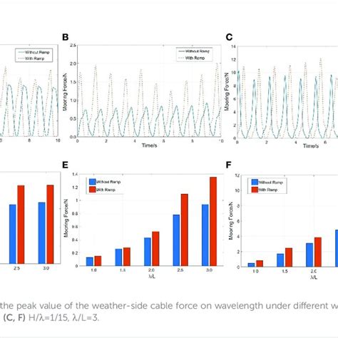 Architecture Of Underwater Wireless Sensor Network Download