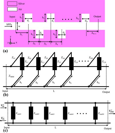 a schematic topology of an mim waveguide coupled to n stubs b
