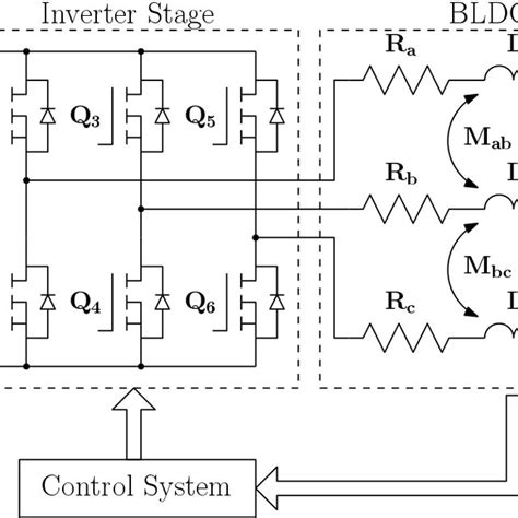 Pdf Parallel Loop Control For Torque And Angular Velocity Of Bldc