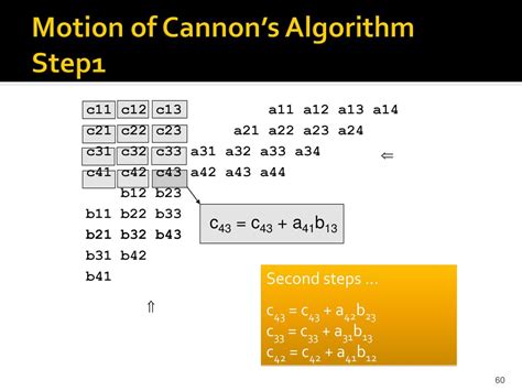 Zpl Nesl High Level Languages Ppt Download