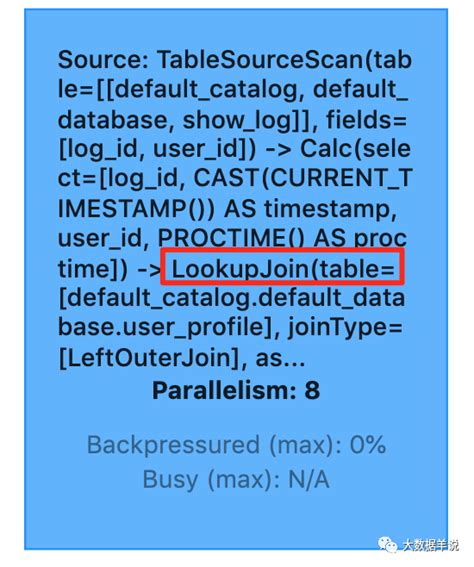 Flink Sql 知其所以然（十四）：维表 Join 的性能优化之路（上）附源码 知乎