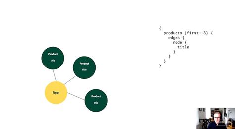 Getting Started with GraphQL - Shopify India