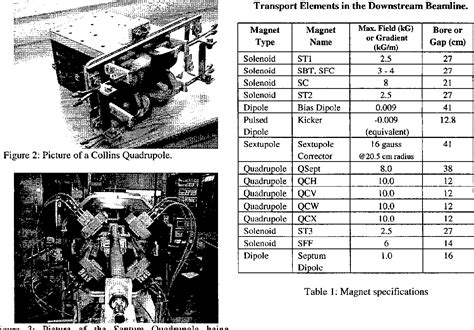 Table 1 From The Darht Ii Downstream Transport Beamline Semantic Scholar