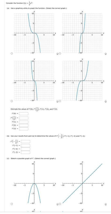 Solved Consider The Function Fx13x3a ﻿use A Graphing